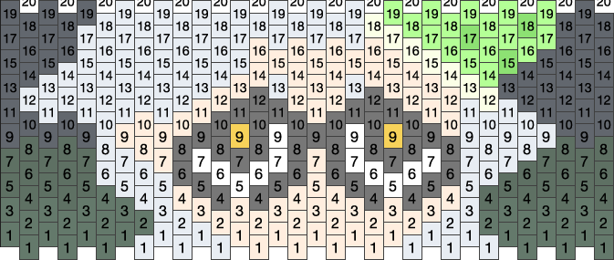 Splatoon Marie Cuff Pony Bead Patterns | Characters Kandi Patterns for ...