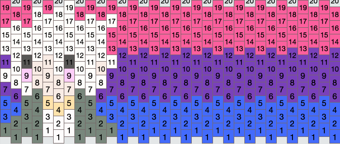 85