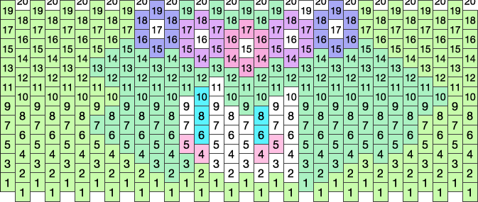 HS BASIL OMORI Cuff Pony Bead Patterns | Characters Kandi Patterns for ...