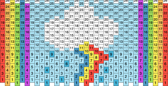 Rainbow Dash Cuff Mlp Pony Bead Patterns | Characters Kandi Patterns ...