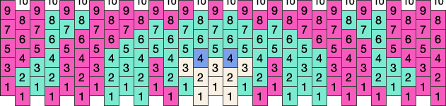 Mini Miku Pony Bead Patterns | Characters Kandi Patterns for Kandi Cuffs