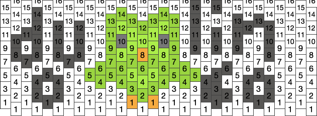 Duolingo Pony Bead Patterns | Characters Kandi Patterns for Kandi Cuffs