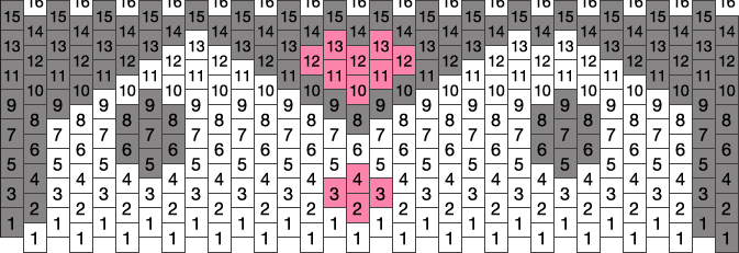 Small Kuromi Cuff Pony Bead Patterns | Characters Kandi Patterns for ...