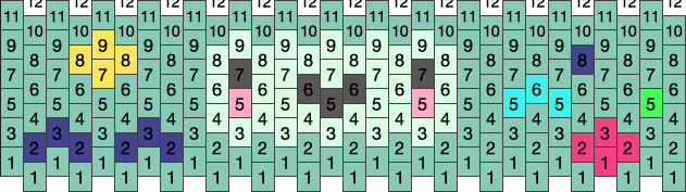 BMO Pony Bead Patterns | Characters Kandi Patterns for Kandi Cuffs