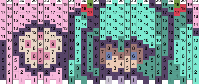 Nijimin Anazawa Cuff Pony Bead Patterns | Characters Kandi Patterns for ...