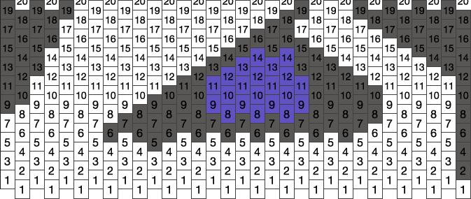 ENA Sad Pony Bead Patterns | Characters Kandi Patterns for Kandi Cuffs