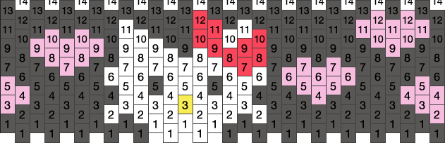 Hello Kitty! Pony Bead Patterns | Characters Kandi Patterns for Kandi Cuffs