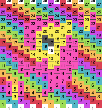 Fluttershy Panel Pony Bead Patterns | Characters Kandi Patterns for ...