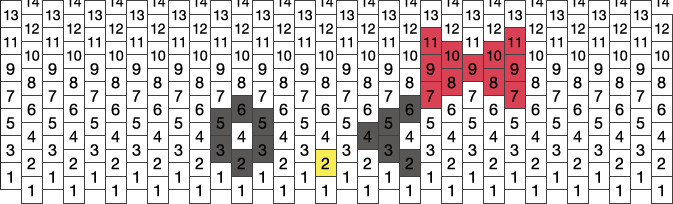 Hello Kitty Small Cuff Pony Bead Patterns | Characters Kandi Patterns ...