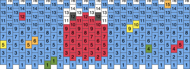 Dhmis Red Guy Cuff Pony Bead Patterns | Characters Kandi Patterns for ...