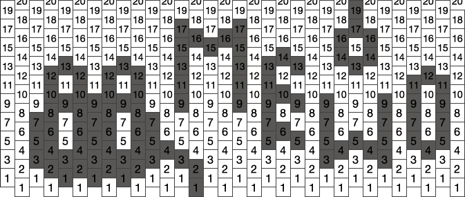 Omori Mewo Cuff Pony Bead Patterns | Characters Kandi Patterns for ...