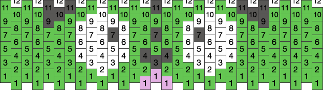 Small Gir Cuff Pony Bead Patterns | Characters Kandi Patterns for Kandi ...