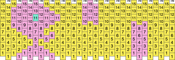 Prismo Cuff Small Pony Bead Patterns | Characters Kandi Patterns for ...