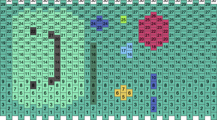 BMO Cuff Pony Bead Patterns | Characters Kandi Patterns for Kandi Cuffs