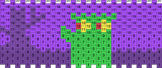 That Goblin Cuff Pony Bead Patterns | Characters Kandi Patterns for ...