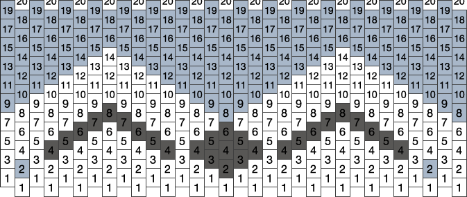 Wolf Chan Skzoo Cuff Skz Pony Bead Patterns | Characters Kandi Patterns ...