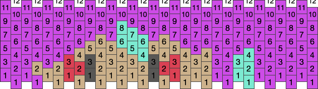 Rui Eyeballz :3 Pony Bead Patterns | Characters Kandi Patterns for ...