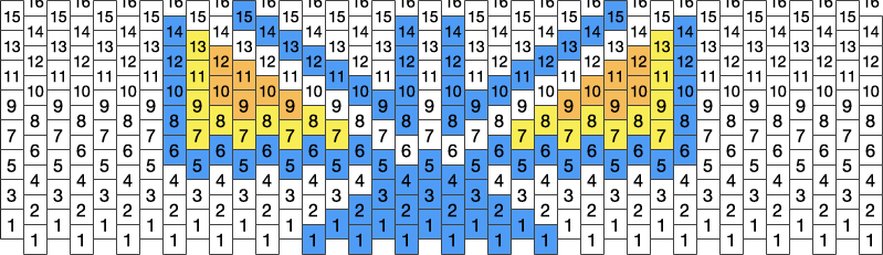 Satsuki Kiryuin Multistitch Pony Bead Patterns | Characters Kandi ...