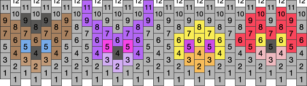 Small Fnaf 1 Cuff Pony Bead Patterns | Characters Kandi Patterns for ...