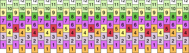 Leafos Cuff (Viva Piñata) Pony Bead Patterns | Characters Kandi ...