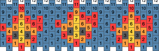 Calcifer Multi Stitch Cuff!! Pony Bead Patterns | Characters Kandi ...