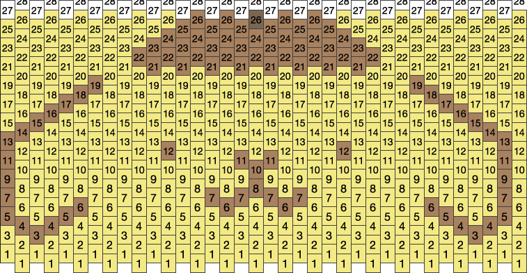 PompomPurin Cuff Pony Bead Patterns | Characters Kandi Patterns for ...