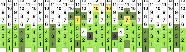 Gnarpy Cuff !! Pony Bead Patterns | Characters Kandi Patterns for Kandi ...