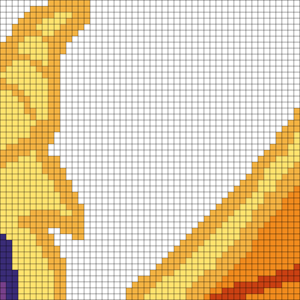 Spyro Perler Pt 2 (Request) Perler Bead Pattern | Bead Sprites ...