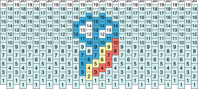 Rainbow Dash My Little Pony Cuff Pony Bead Patterns | Characters Kandi ...