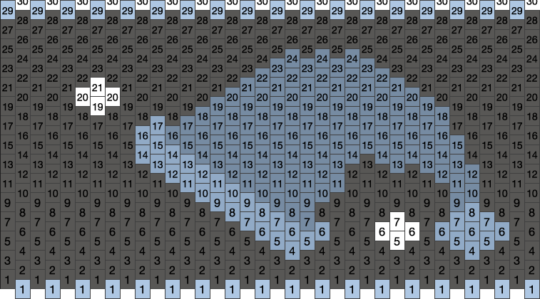 ASTRO HAT CUFF DANDYS WORLD Pony Bead Patterns | Characters Kandi ...