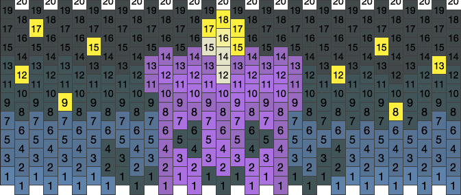 Candle Inanimate Insanity Cuff ( Ii ) Pony Bead Patterns | Characters ...