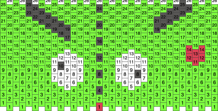 34 X 13 M-L Cuff GIR :3 Pony Bead Patterns | Characters Kandi Patterns ...