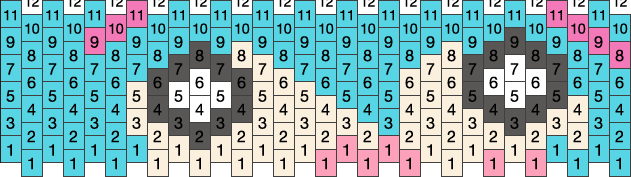 Miku!!! :p Pony Bead Patterns | Characters Kandi Patterns for Kandi Cuffs