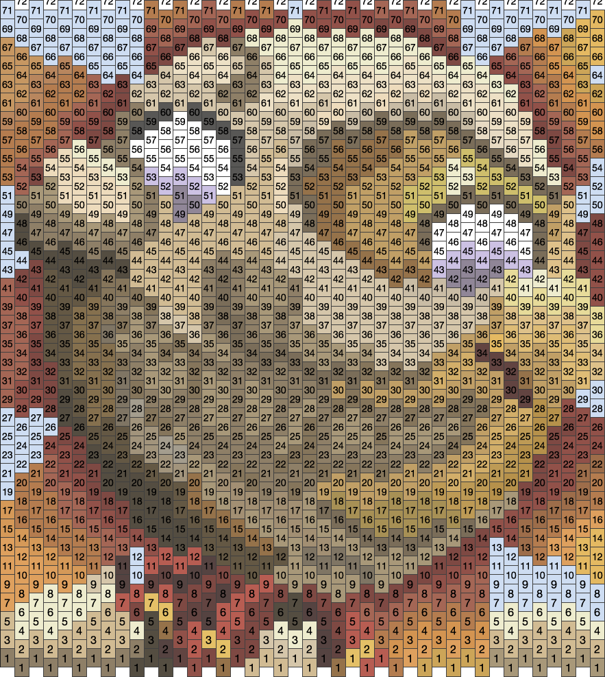 Sun FNaF Pony Bead Patterns | Characters Kandi Patterns for Kandi Cuffs