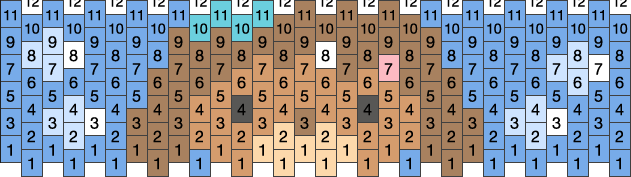 Dashi Pony Bead Patterns | Characters Kandi Patterns for Kandi Cuffs