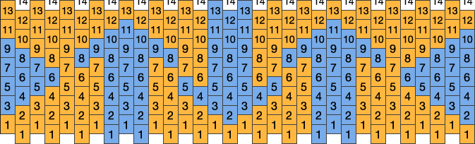 Aang ATLA Pony Bead Patterns | Characters Kandi Patterns for Kandi Cuffs