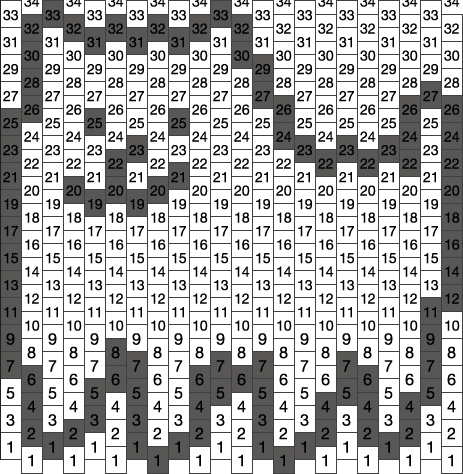 Annoying Dog Pony Bead Patterns | Characters Kandi Patterns for Kandi Cuffs