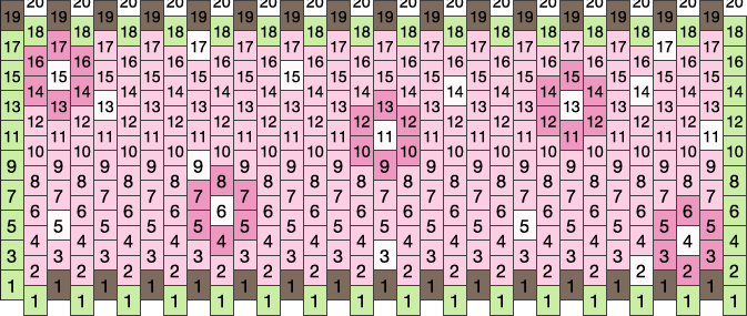 Mitsuri Kanroji Themed Cuff! Pony Bead Patterns | Characters Kandi ...