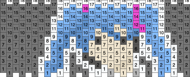 Miku Pony Bead Patterns | Characters Kandi Patterns for Kandi Cuffs