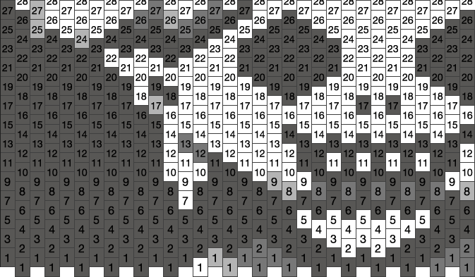 Ben Drown Cuff Pony Bead Patterns | Characters Kandi Patterns for Kandi ...