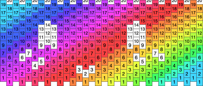 Momo Stray Pony Bead Patterns | Characters Kandi Patterns for Kandi Cuffs