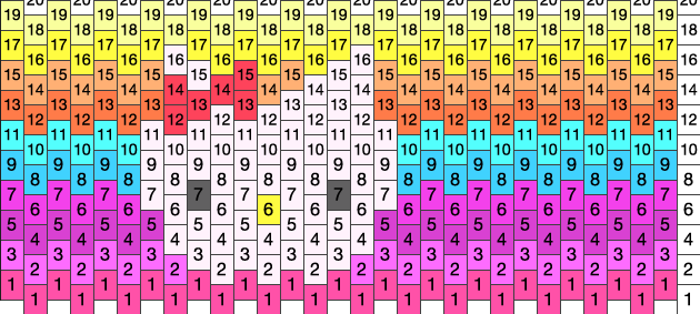 Hello Kitty Multi Pony Bead Patterns | Characters Kandi Patterns for ...