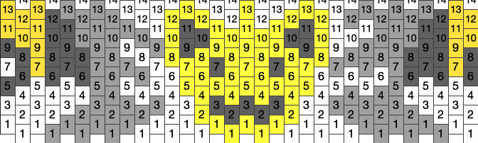 Jolteon Pony Bead Patterns | Characters Kandi Patterns for Kandi Cuffs