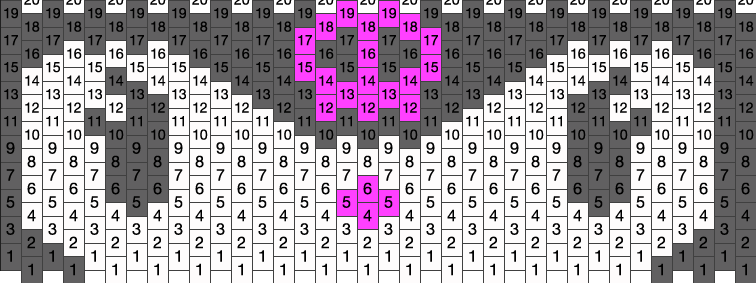 Kuromi Pony Bead Patterns | Characters Kandi Patterns for Kandi Cuffs