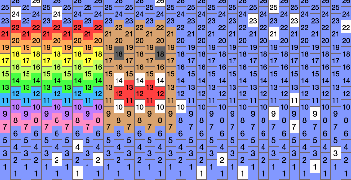 Nyan Domo Pony Bead Patterns | Characters Kandi Patterns for Kandi Cuffs