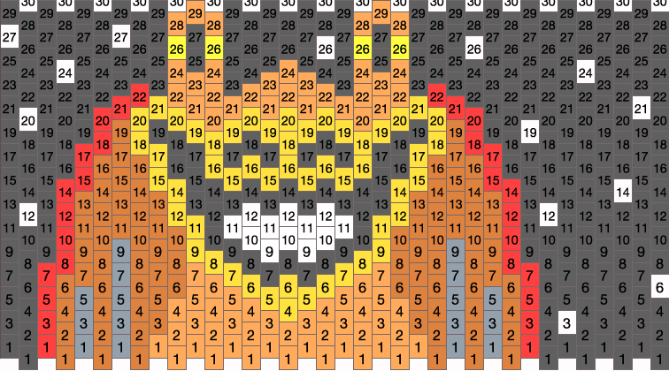 Jar Jar Binks Pony Bead Patterns | Characters Kandi Patterns for Kandi ...