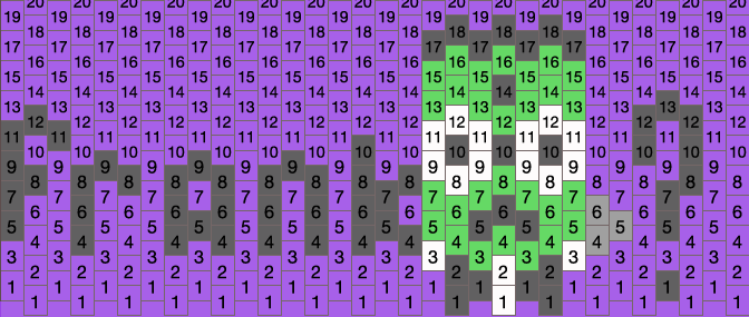 Frankenstein Pony Bead Patterns | Characters Kandi Patterns for Kandi Cuffs