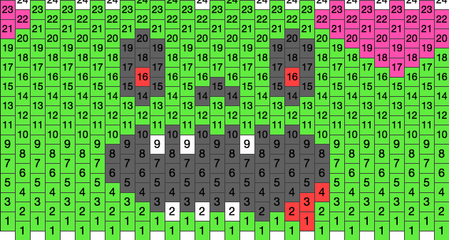 Zombie Face Cuff Pony Bead Patterns | Characters Kandi Patterns for ...