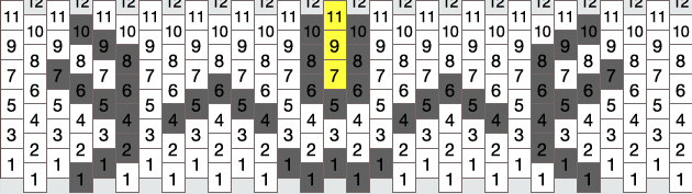 Meowth Face Pony Bead Patterns | Characters Kandi Patterns for Kandi Cuffs