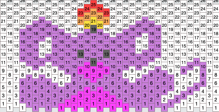 Rainbow Monkey Pony Bead Patterns | Characters Kandi Patterns for Kandi ...